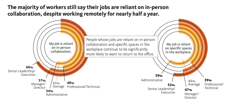 51 Top Collaboration & Teamwork Statistics In Workplace 2023 51 Top Collaboration & Teamwork Statistics In Workplace 2023