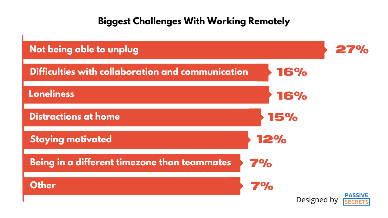 51 Top Collaboration & Teamwork Statistics In Workplace 2023 51 Top Collaboration & Teamwork Statistics In Workplace 2023