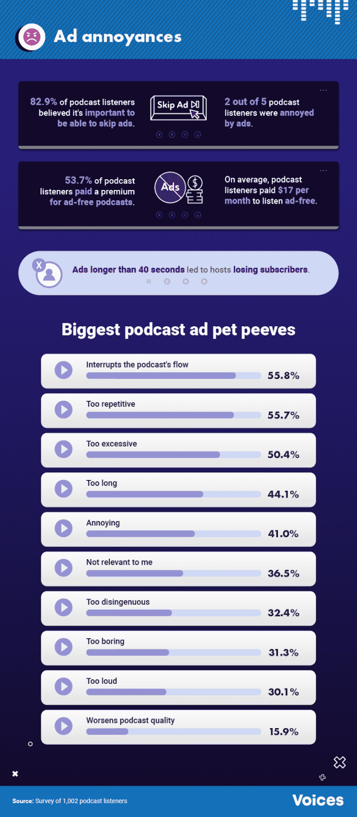 61+ Useful Podcast Advertising Statistics And Trends To Help You In 2024