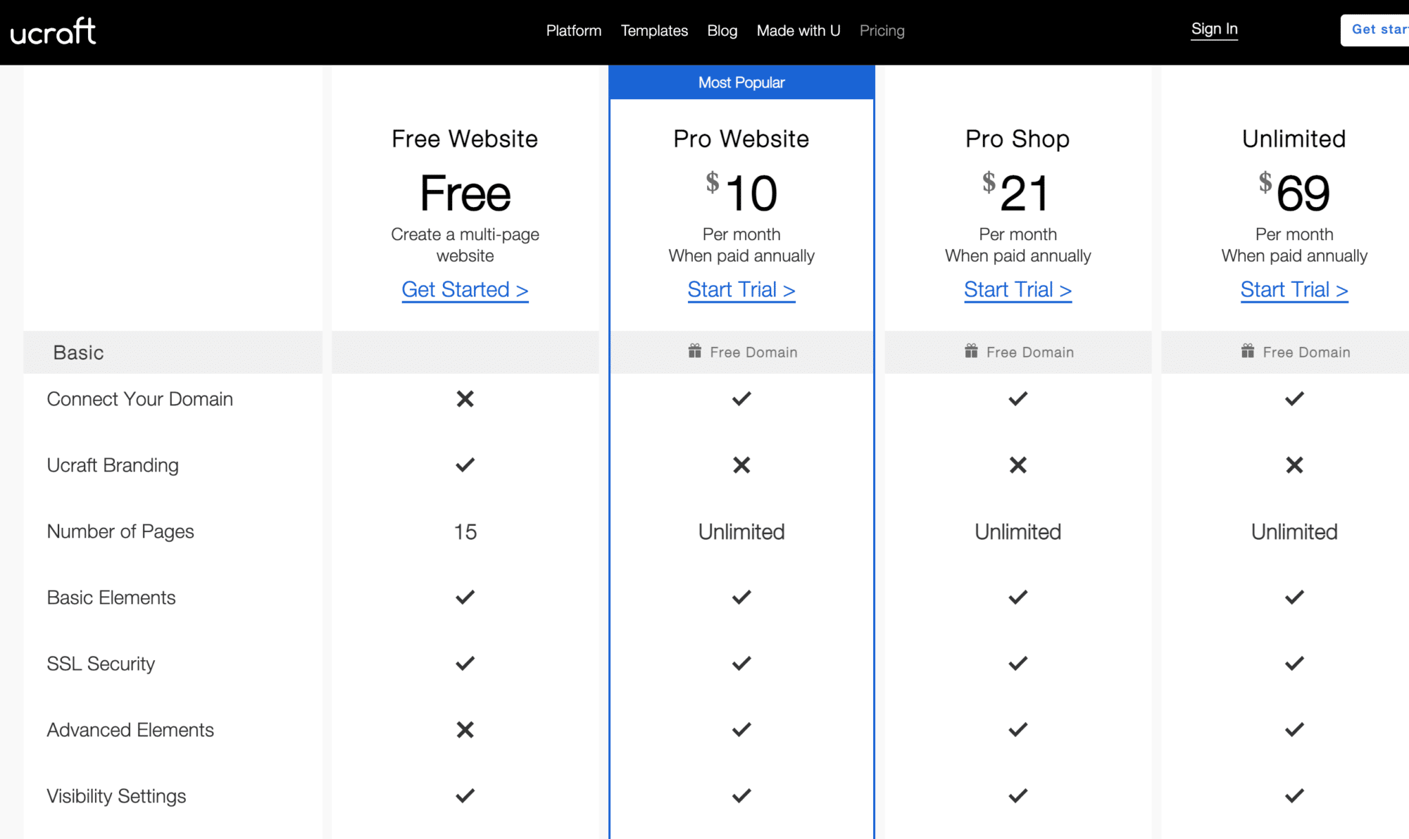 Ucraft Pricing Plans (2023): Complete Cost & Price Breakdown