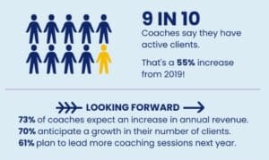50+ Useful Life Coaching Statistics & Huge Trends (2024)