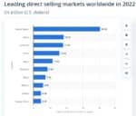 47 Useful MLM & Network Marketing Statistics, Facts & Trends
