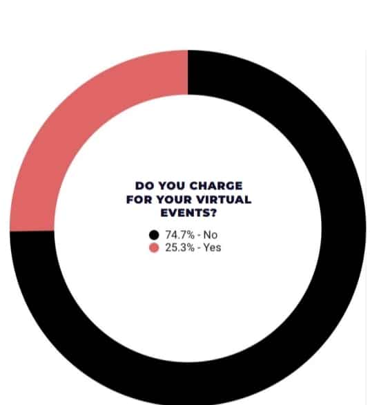 70 Helpful Virtual Event Statistics & Benchmarks For 2024