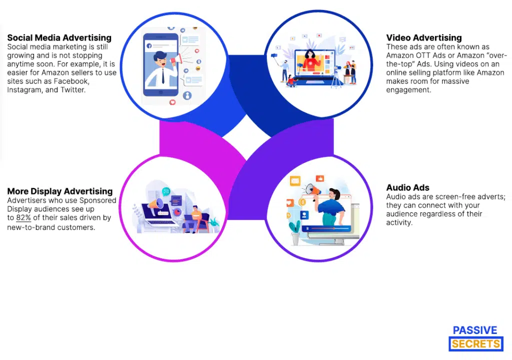 50 Interesting Amazon Advertising Statistics & Trends (2024)