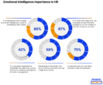 25+ Interesting Emotional Intelligence Statistics (2026)