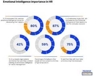 25+ Interesting Emotional Intelligence Statistics (2026)
