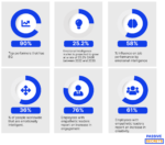 25+ Interesting Emotional Intelligence Statistics (2026)