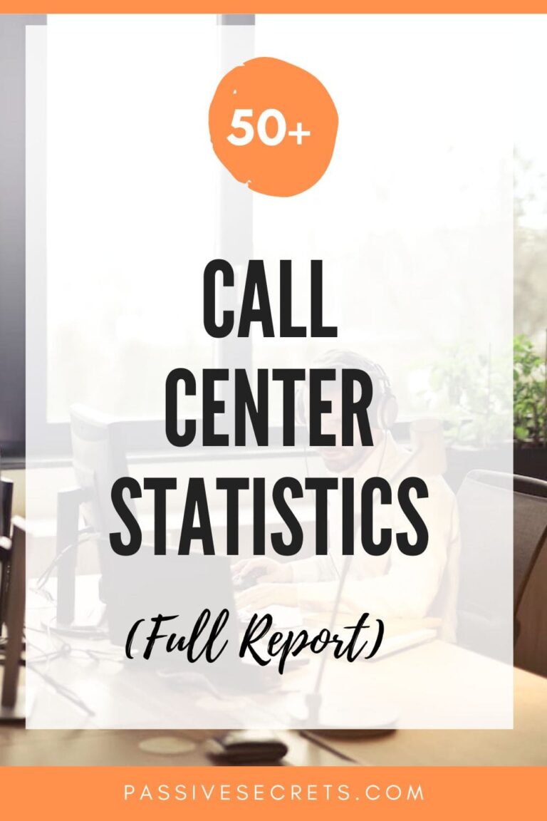 50+ Interesting Call Center Statistics & Huge Trends (2025)