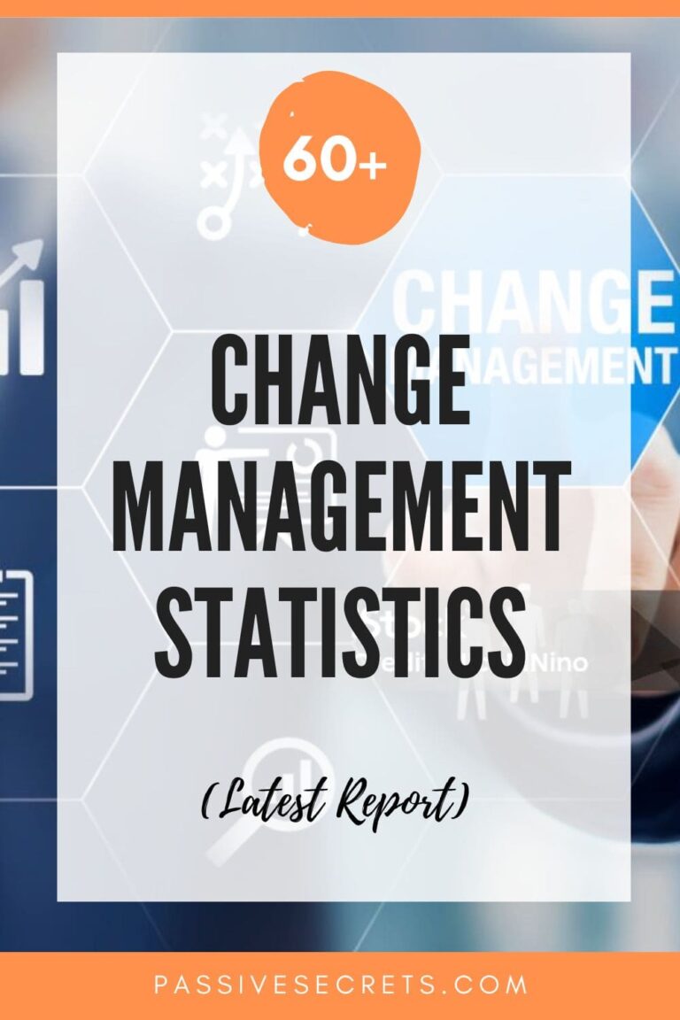 60+ Helpful Change Management Statistics To Know In 2025 60+ Helpful Change Management Statistics To Know In 2025