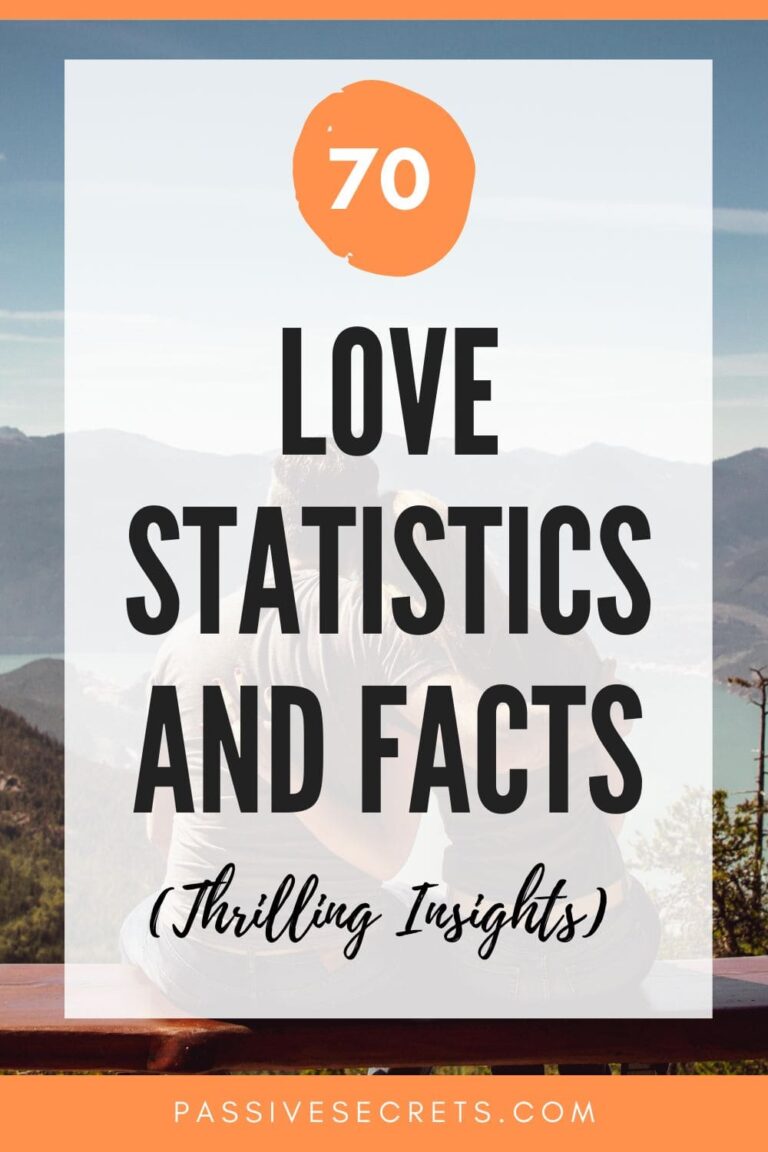 70 Exciting Love Statistics & Facts (NEW 2024 Report)