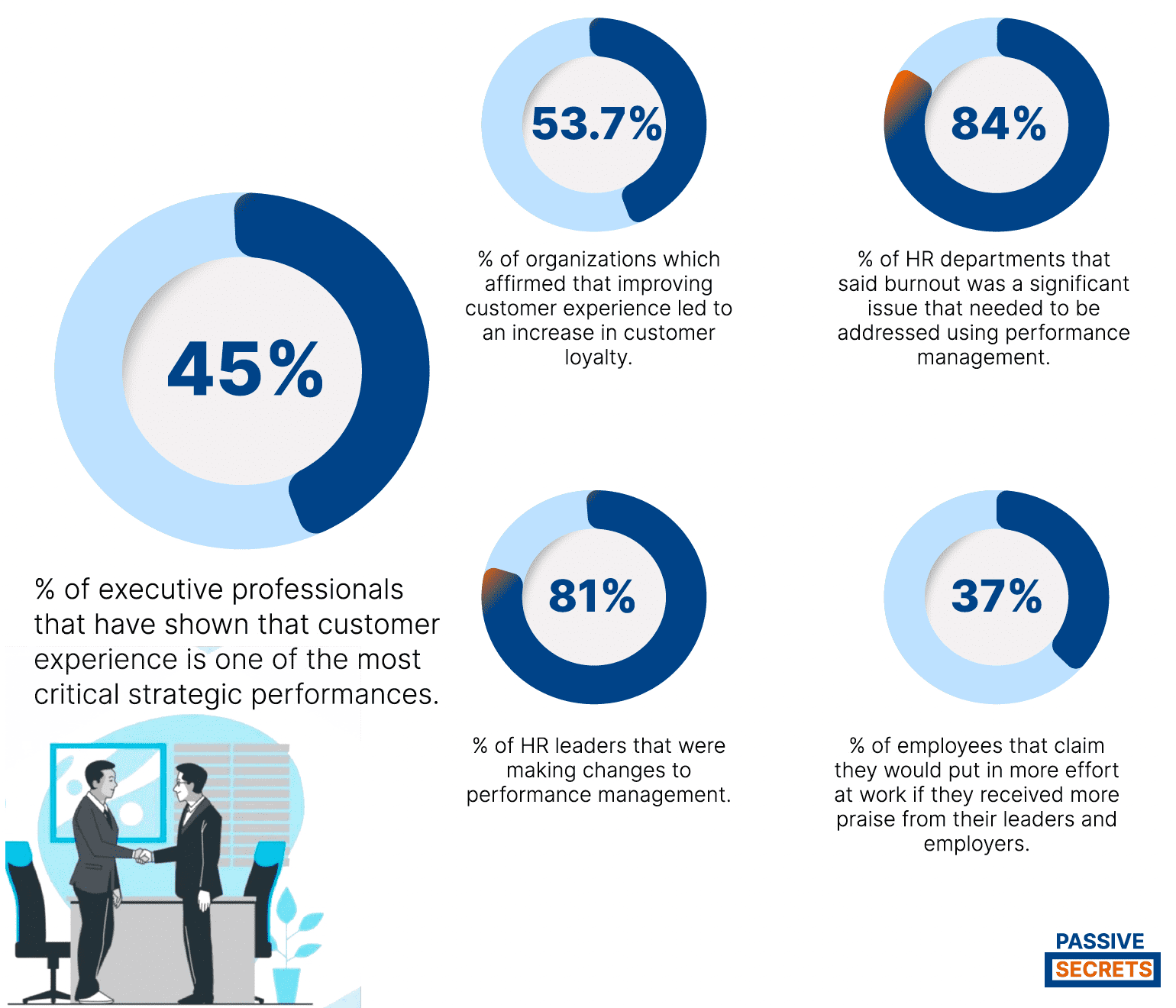 65 Performance Management Statistics And Huge Trends In 2024