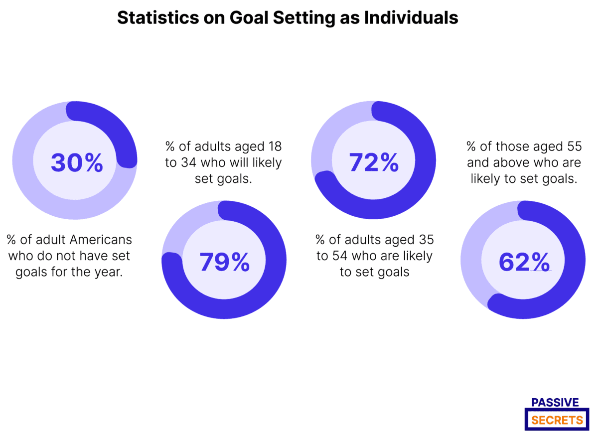 50+ Incredible Goal Setting Statistics To Help You In 2025 50+ Incredible Goal Setting Statistics To Help You In 2025