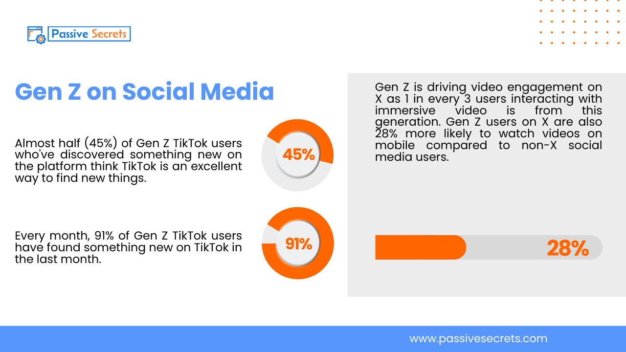 70+ Interesting Gen Z Social Media Statistics (NEW Report)