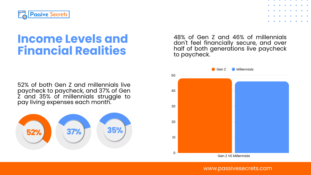 110+ Useful Gen Z vs Millennials Spending Statistics (2026)