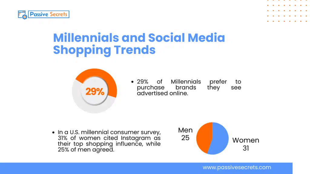 45+ Useful Millennials On Social Media Statistics & Facts