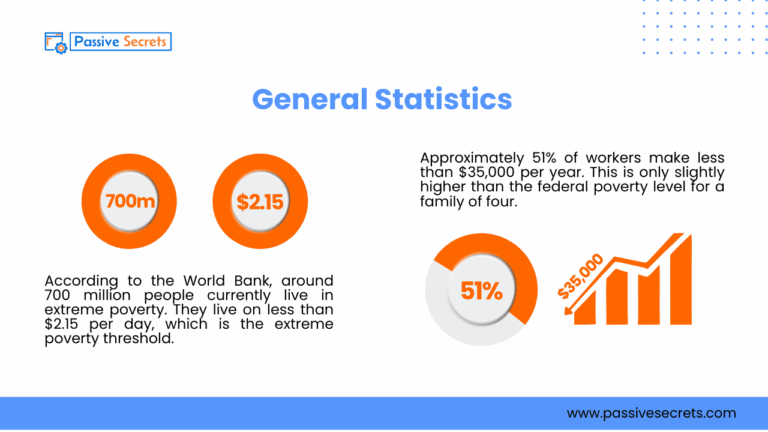 50+ Intriguing Born Into Poverty Stay In Poverty Statistics
