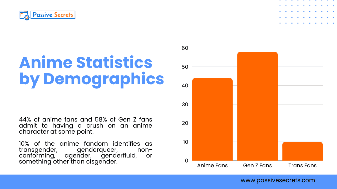 70+ Interesting Anime Statistics & Facts (NEW 2025 Report)