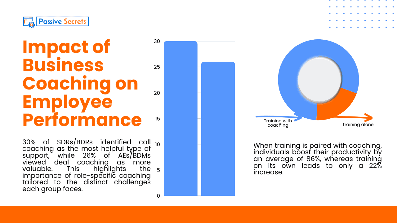 40+ Useful Business Coaching Statistics & Top Trends (2026)