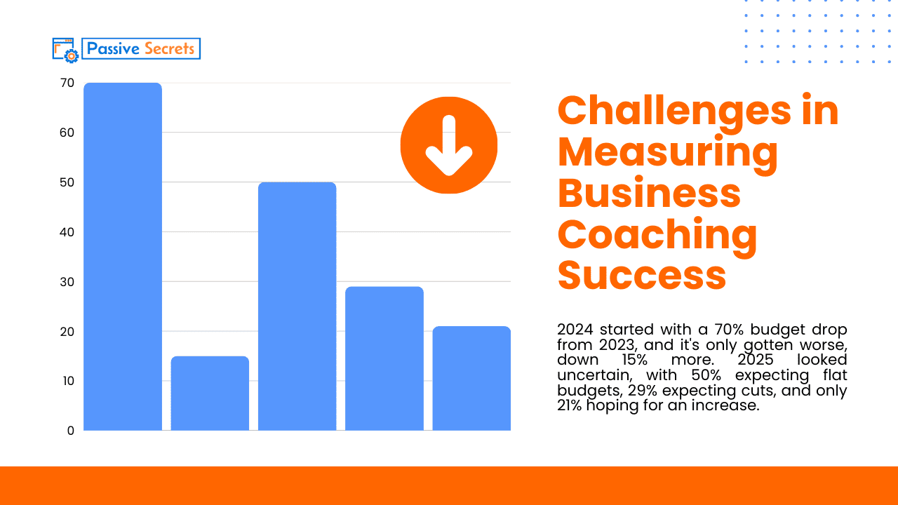 40+ Useful Business Coaching Statistics & Top Trends (2026)