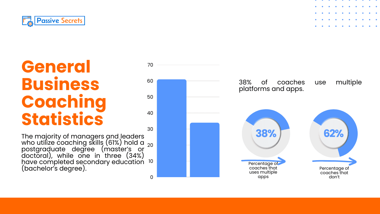 40+ Useful Business Coaching Statistics & Top Trends (2026)