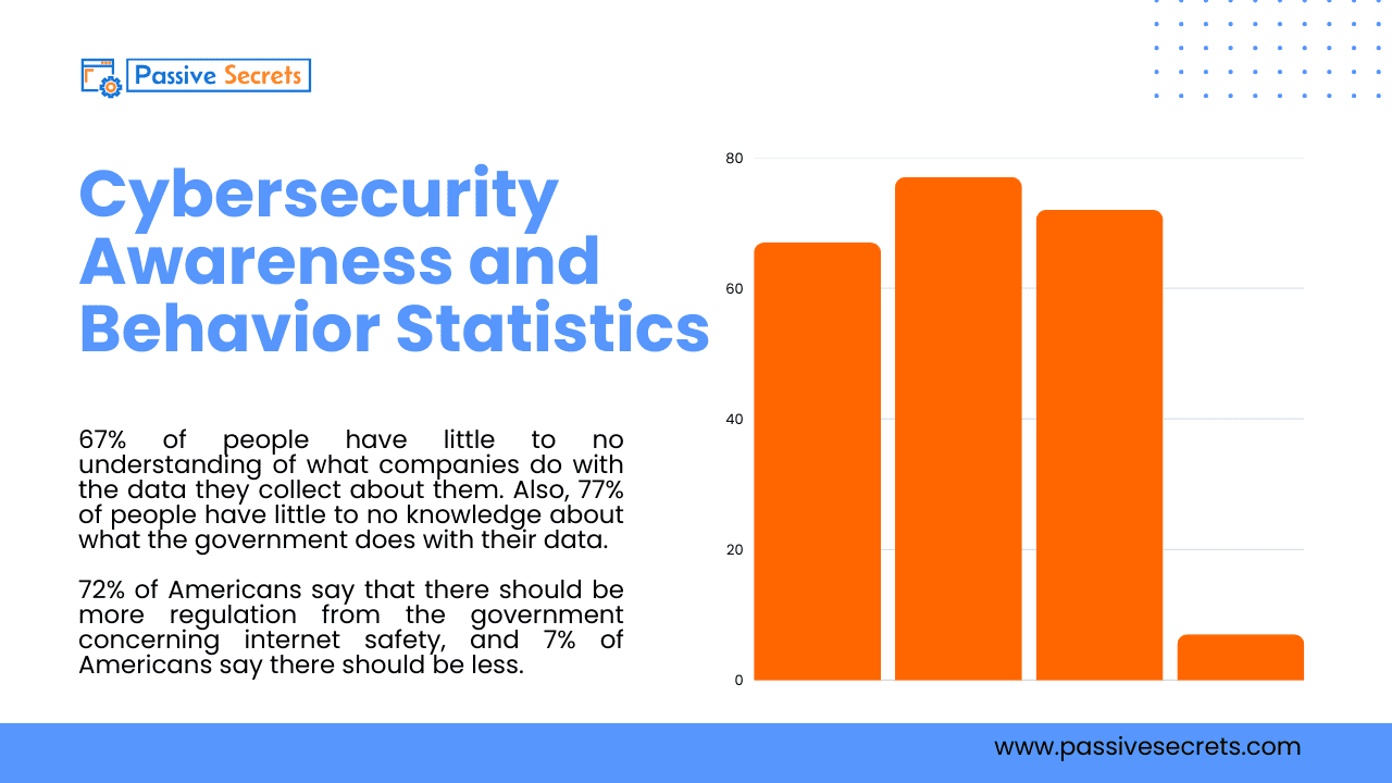 70+ Shocking Internet Safety Statistics & Facts in 2026