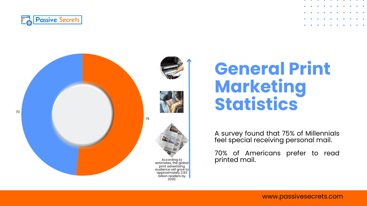 50+ Interesting Print Marketing Statistics & Facts (2026)