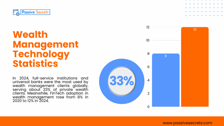 130+ Important Wealth Management Statistics (2026 Report)