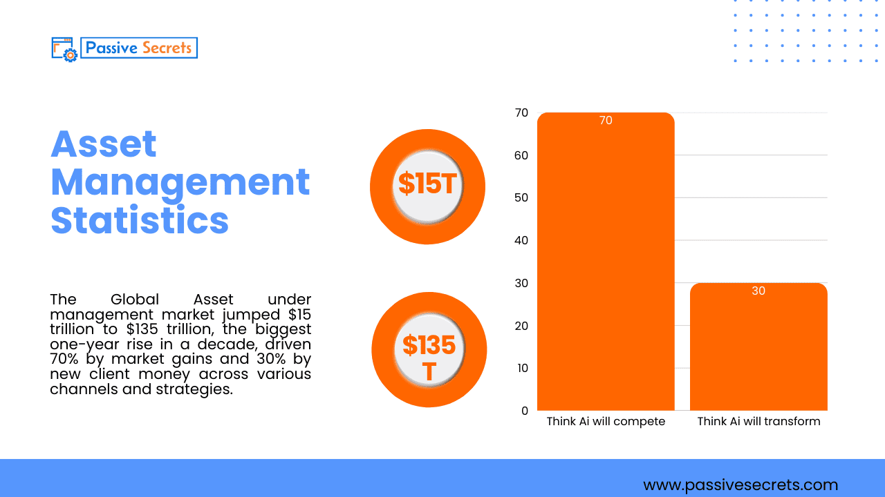 130+ Important Wealth Management Statistics (2026 Report)