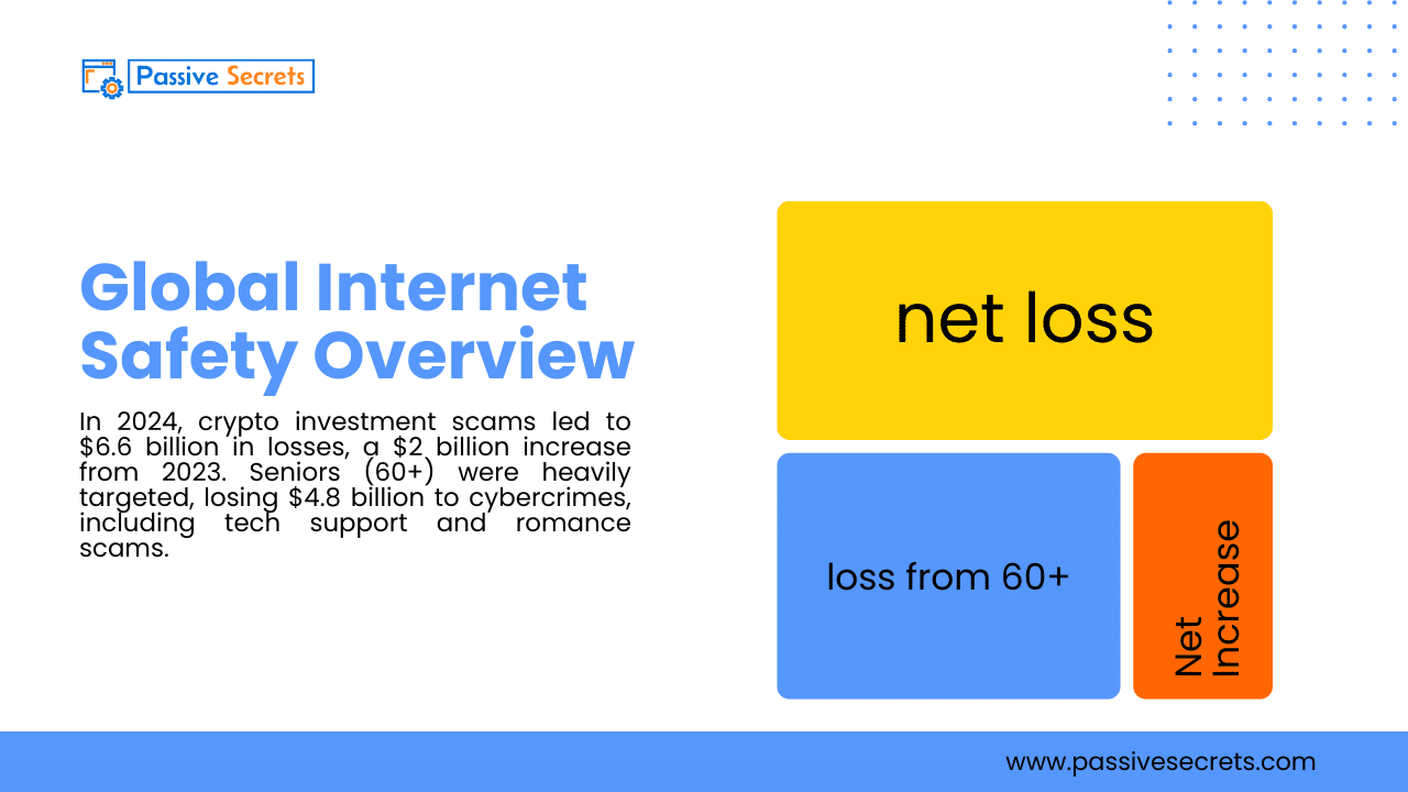 70+ Shocking Internet Safety Statistics & Facts in 2026