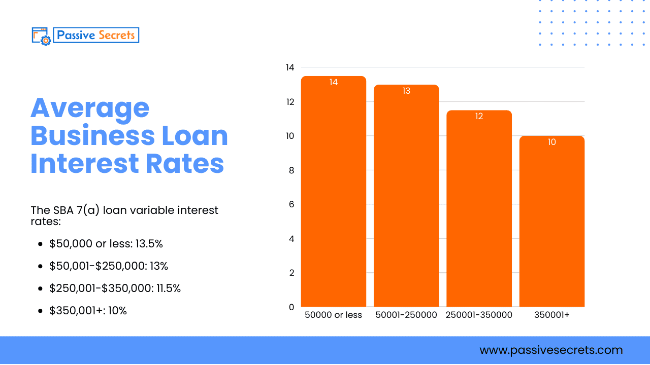 Business Loan Statistics 2026: 80+ Facts & Trends on Lending