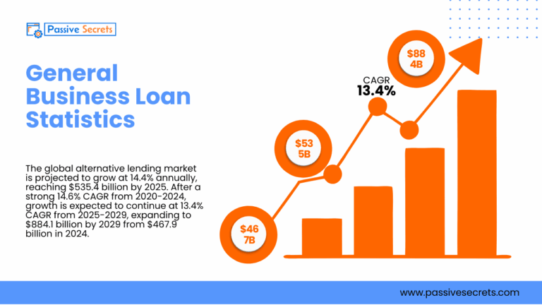 Business Loan Statistics 2026: 80+ Facts & Trends on Lending