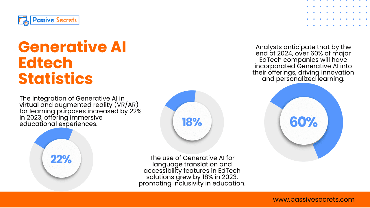45 EdTech Statistics (2026): Adoption, ROI, Facts and Trends