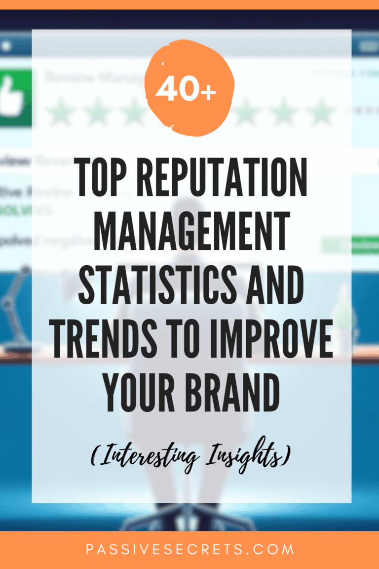 Reputation Management Statistics 2026: 40+ Critical Insights