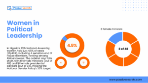 Women in Leadership Statistics (2026): 50+ Eye-Opening Facts
